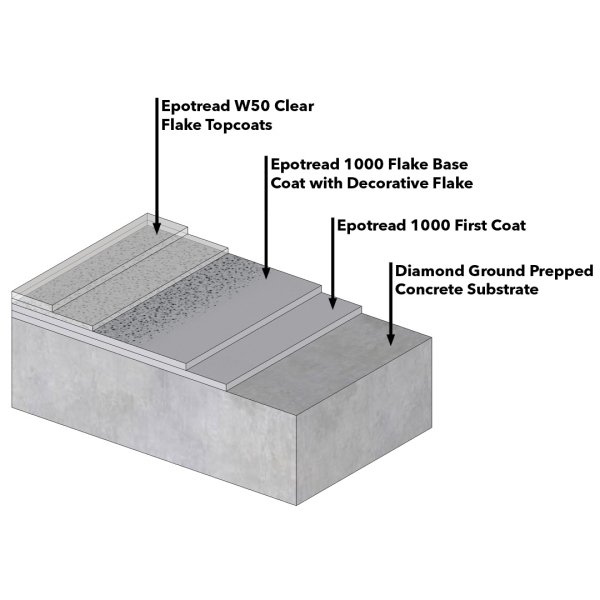Garage Concrete Floor Decorative Flake Chips - Standard Stone Range ...